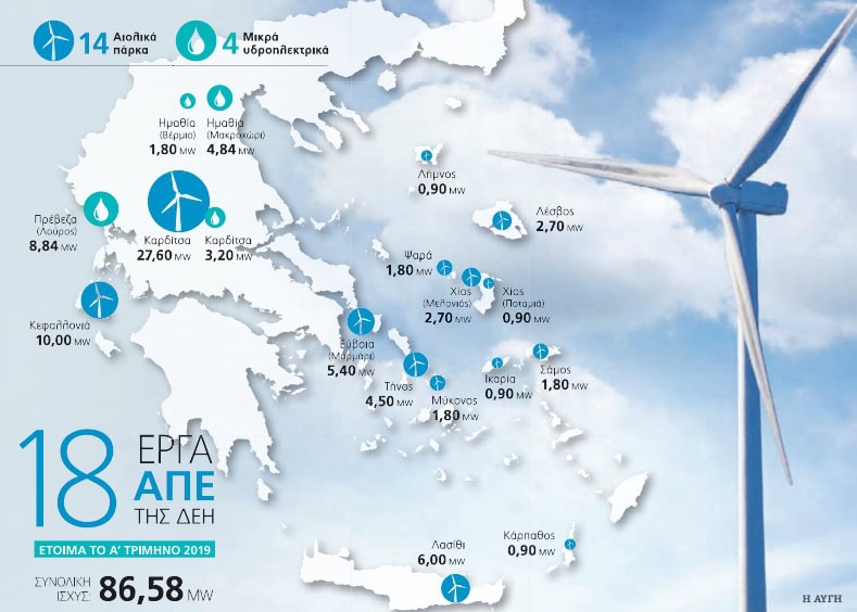 Άλλη μια «στροφή» προς τις ΑΠΕ, πιο εύκολα η χορήγηση αδειών | Banks.com.gr