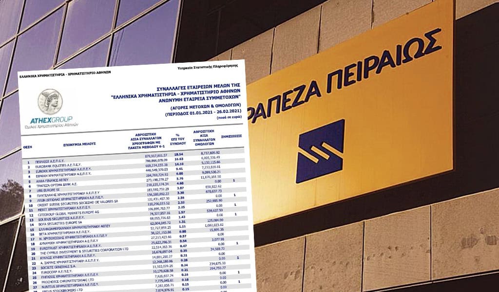 Στην 1η θέση μεταξύ των χρηματιστηριακών εταιρειών η Πειραιώς ΑΕΠΕΥ ...