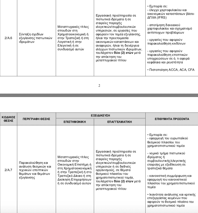 Προσλαμβάνει προσωπικό η ΤτΕ | Banks.com.gr