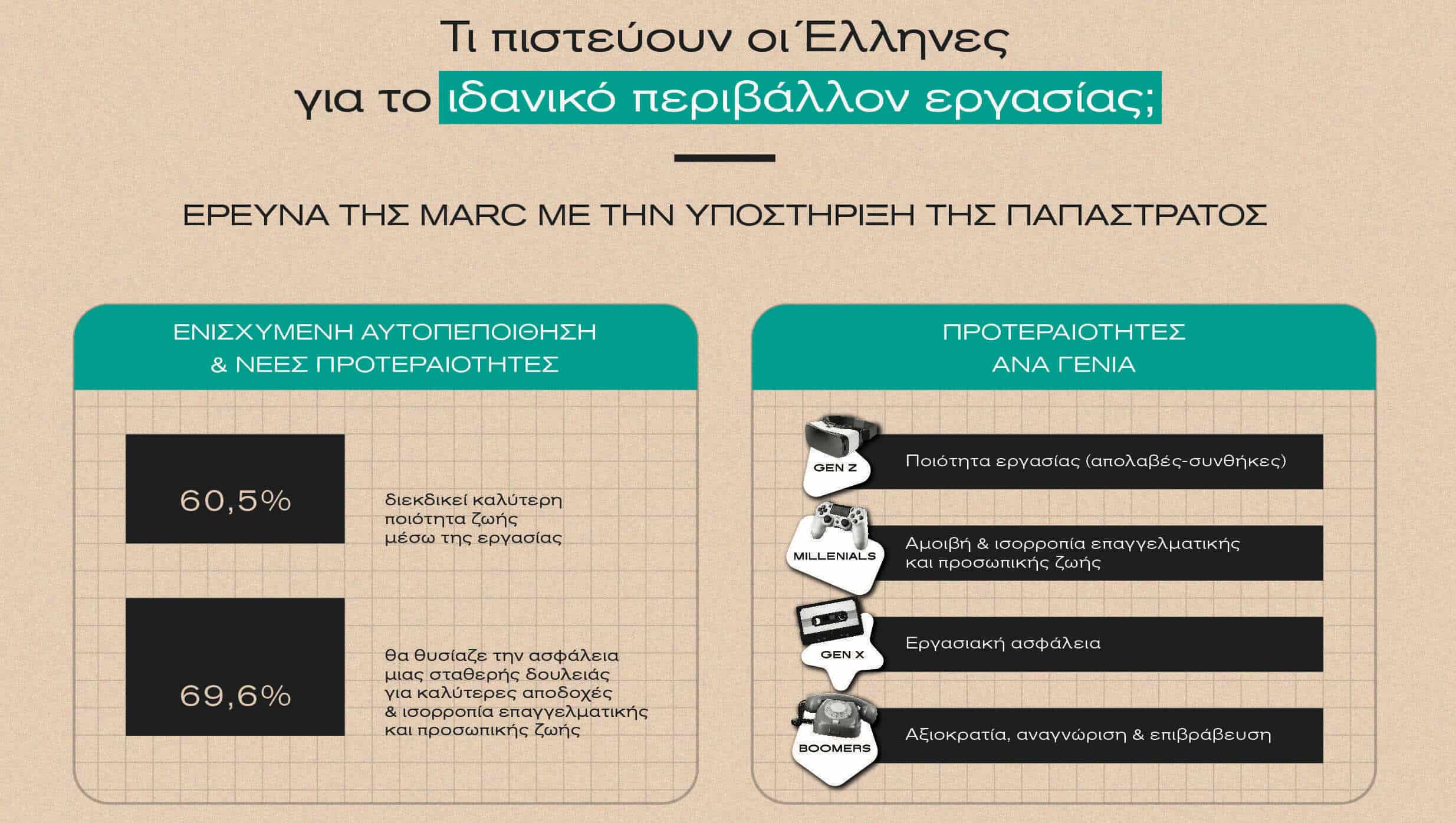 Οι προτιμήσεις των Ελλήνων στην εργασία - Τι αλλάζει | Banks.com.gr