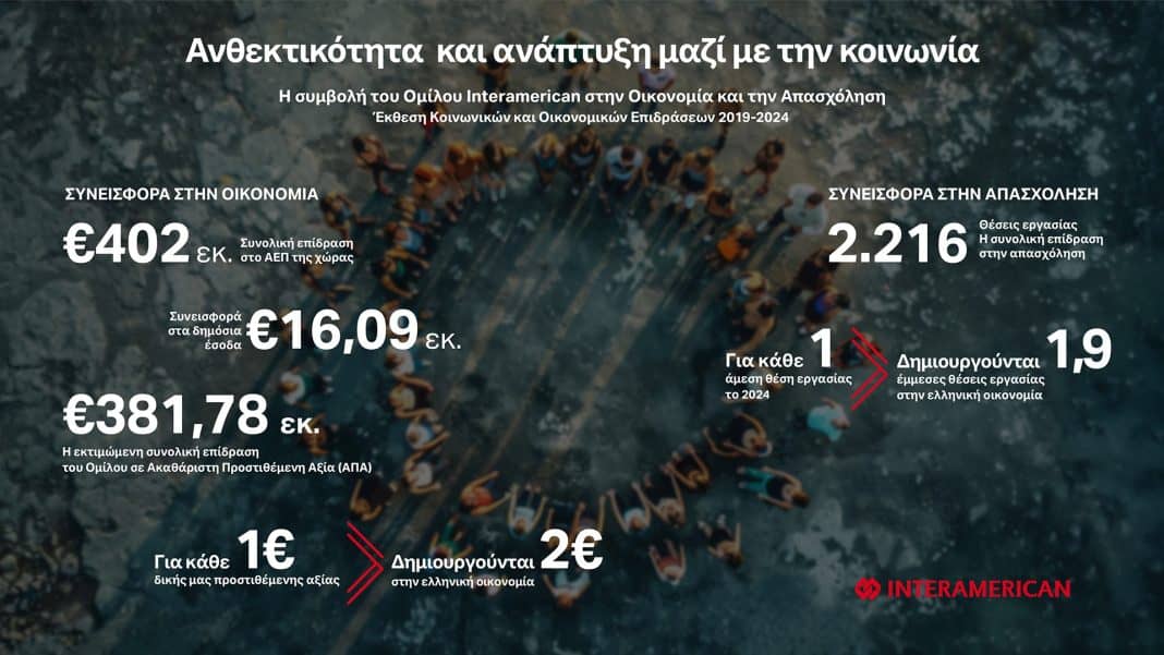 Interamerican: Στα 402 εκατ. ευρώ η συμβολή στο ΑΕΠ της χώρας | Banks ...